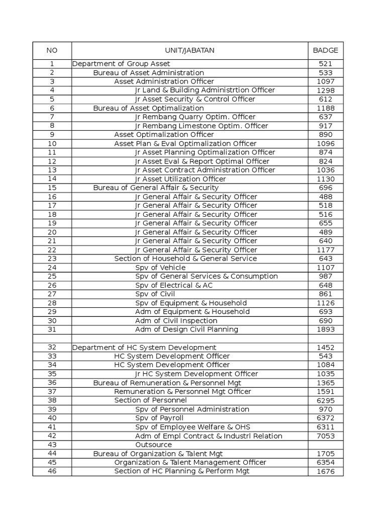 Daftar Nama Karyawan Lantai 7 | PDF