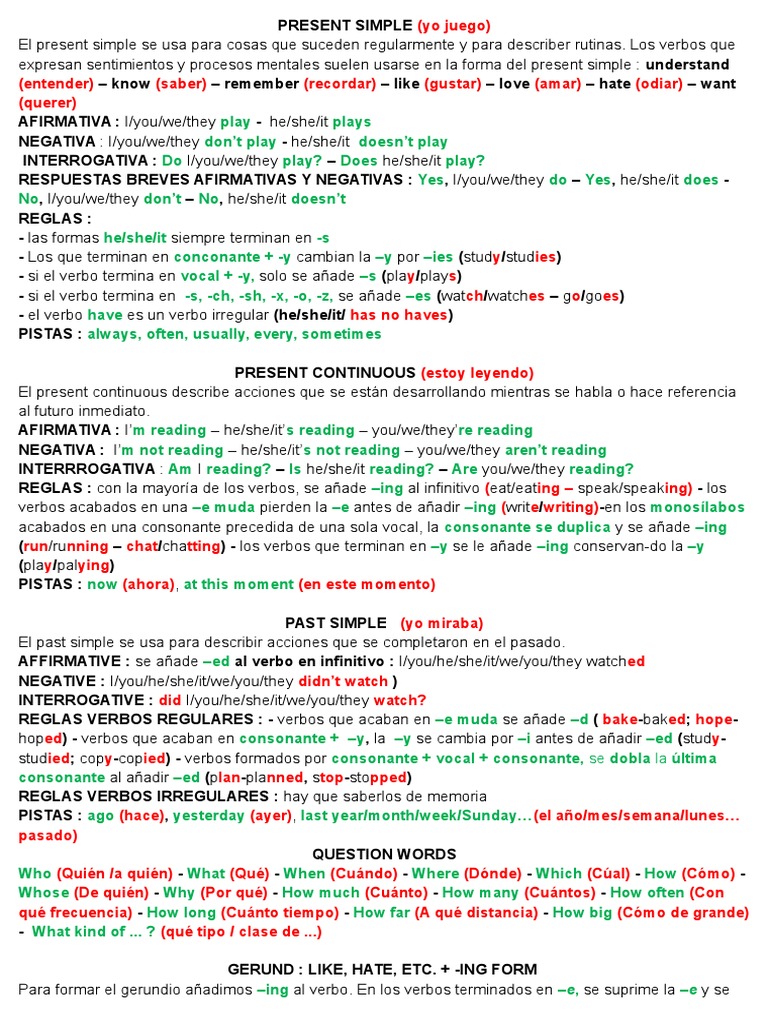 Ingles 1 Resumen | PDF | Asunto (gramática) | Verbo