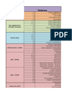 Pathoma Checklist | PDF | Anemia | Anatomy