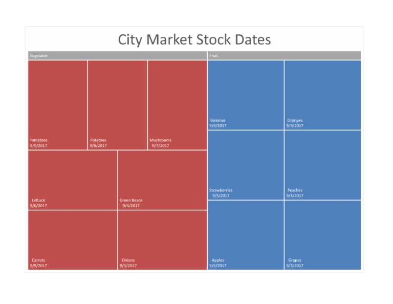 Brian Ghilliotti: Copy of Lab 6-1 City Market: Treemap Graphic | PDF ...