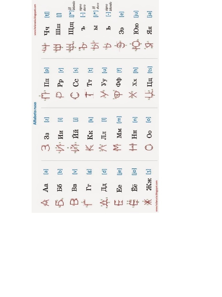 Alfabeto Ruso Abecedario Letras en Ruso | PDF