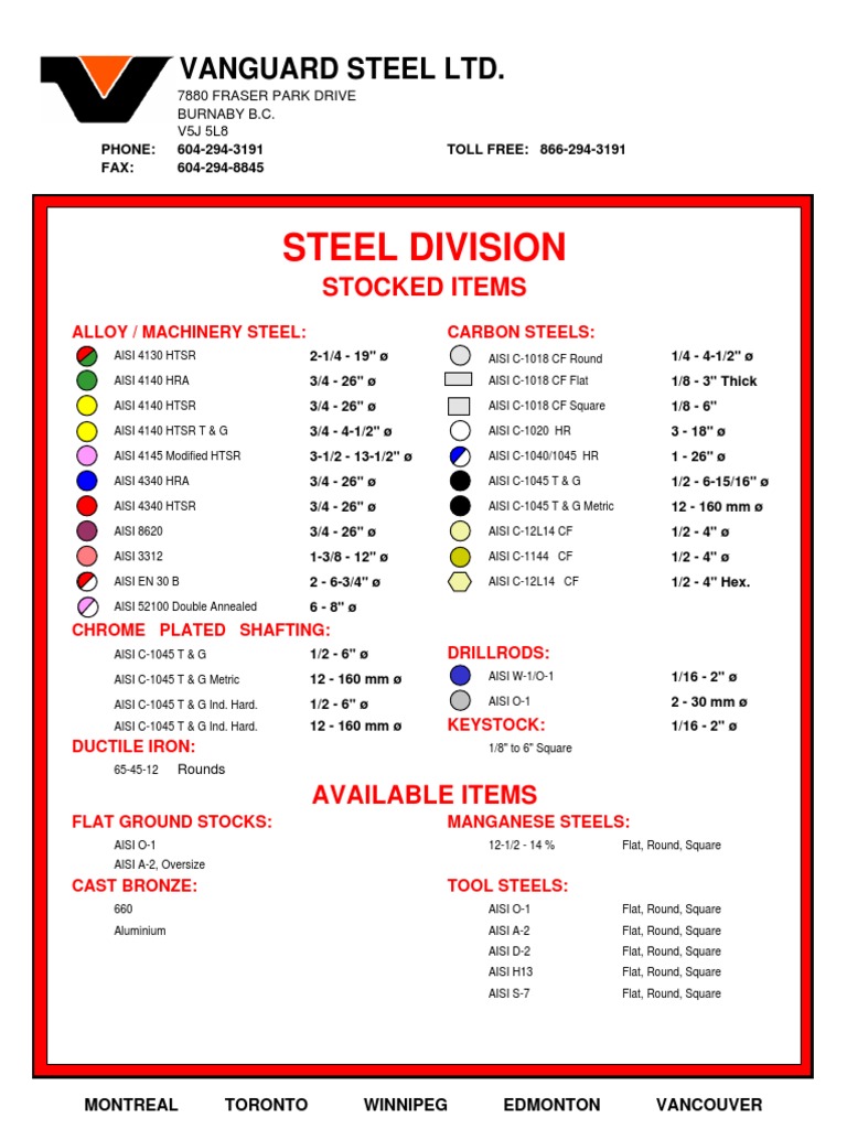 Steel Colour Code PDF | PDF | Transition Metals | Steel