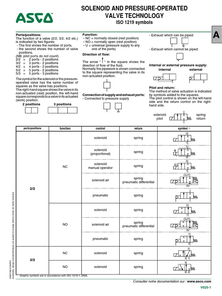 ASCO Symbols Valves | PDF | Valve | Gas Technologies
