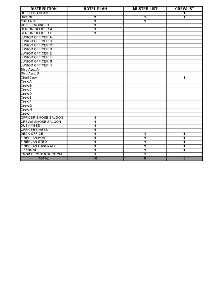 Muster List Without Names | PDF | Ships | Logistics