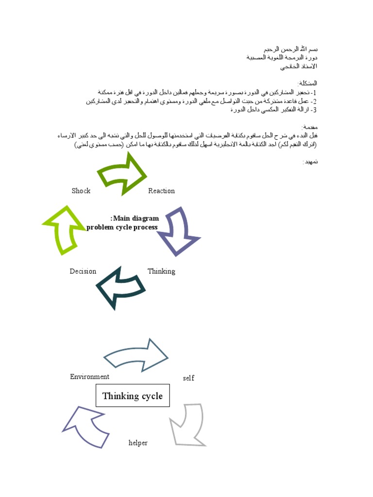 Thinking Cycle::main Diagram Problem Cycle Process | PDF | Feeling | Anger