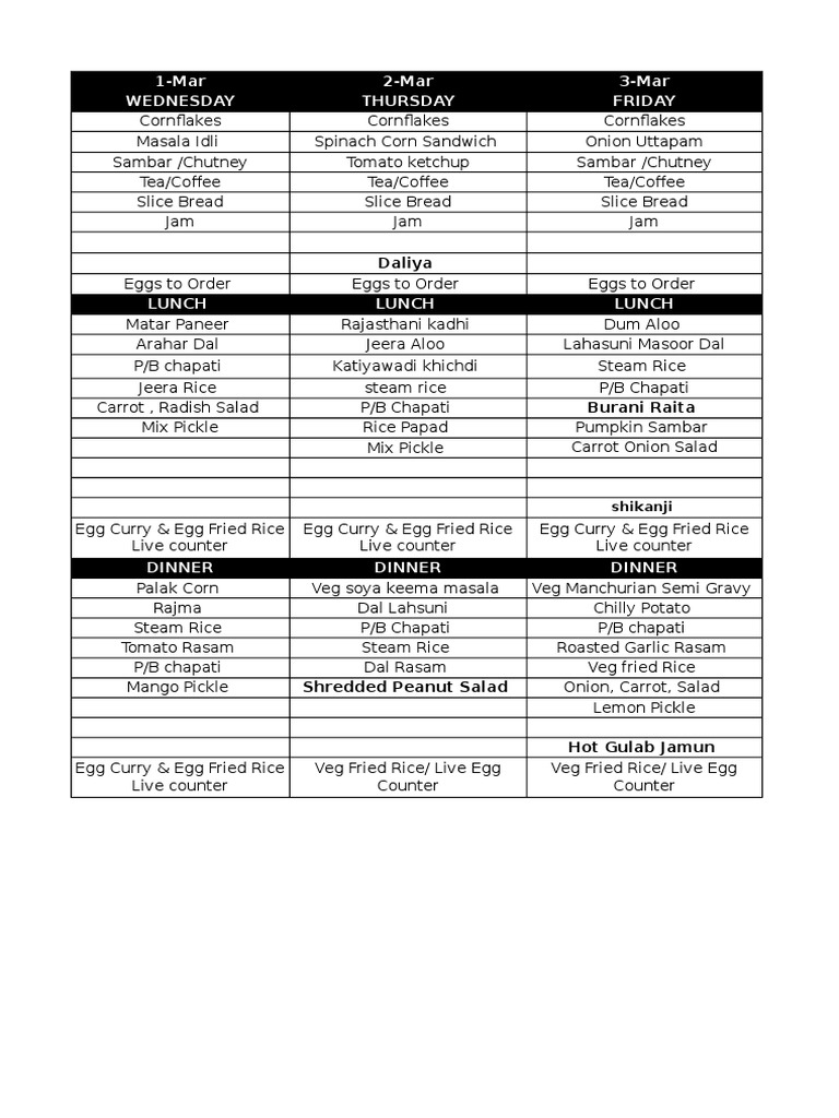1 March To 15 March Food Menu-14 | PDF | Curry | Pickling