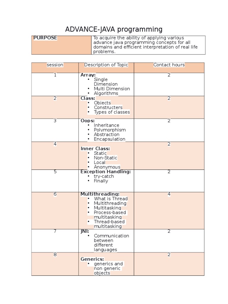 Advance Java Academics | PDF | Computers