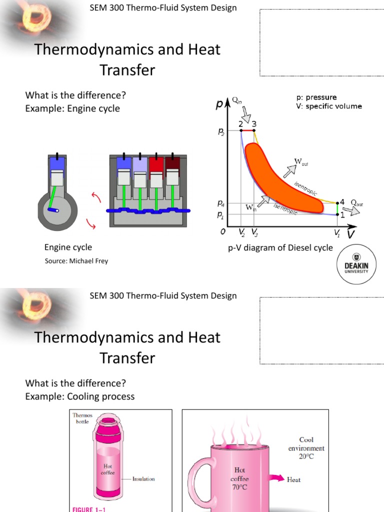 Thermodynamics and Heat Transfer: What Is The Difference? Example ...