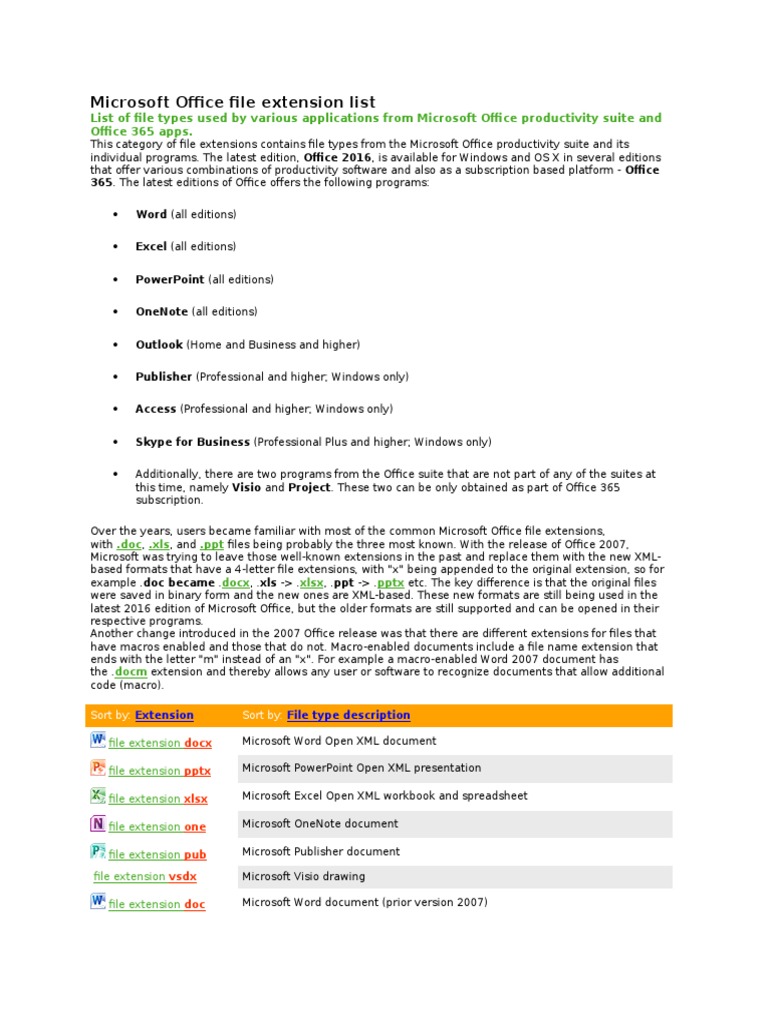 Microsoft Office File Extension List | PDF | Microsoft Office ...