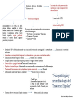 Fases Neurologicas de La Hipoglucemia | PDF