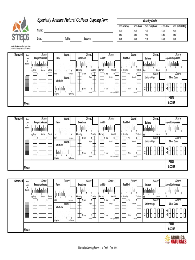 Cupping Form Results and Analysis of Specialty Arabica Natural Coffees ...