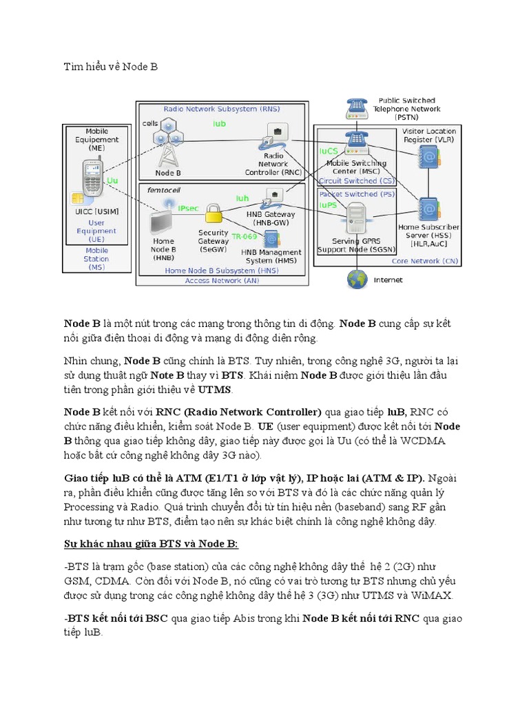 Tìm hiểu về Node B | PDF