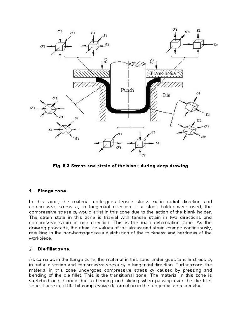 Deep Drawing Stresses and Strains | PDF | Stress (Mechanics ...