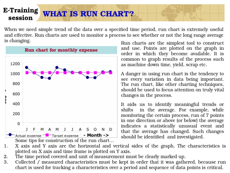 20040902-What Is Run Chart - Pps | PDF