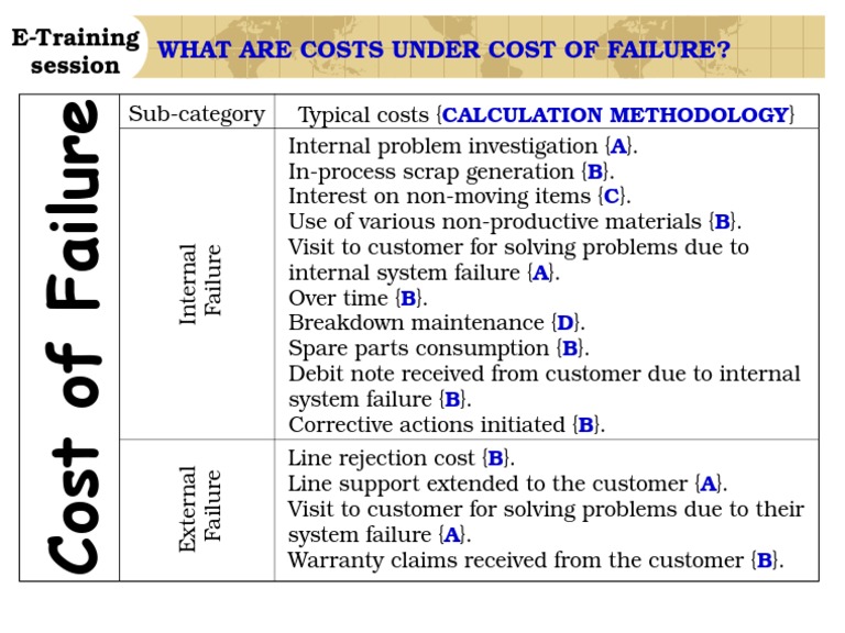 20041216-What Are Cost of Failure - Pps | PDF