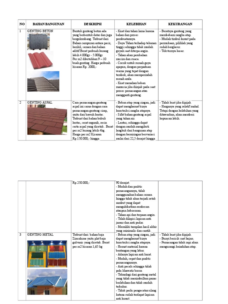 Tabel Material Atap | PDF