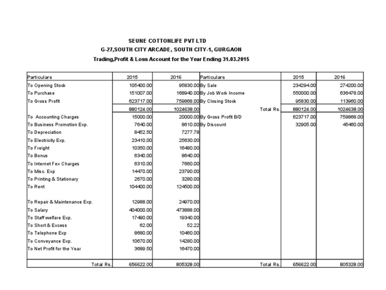 SEUNE Cottonlife Profit & Loss 2015 | PDF | Finance & Money Management