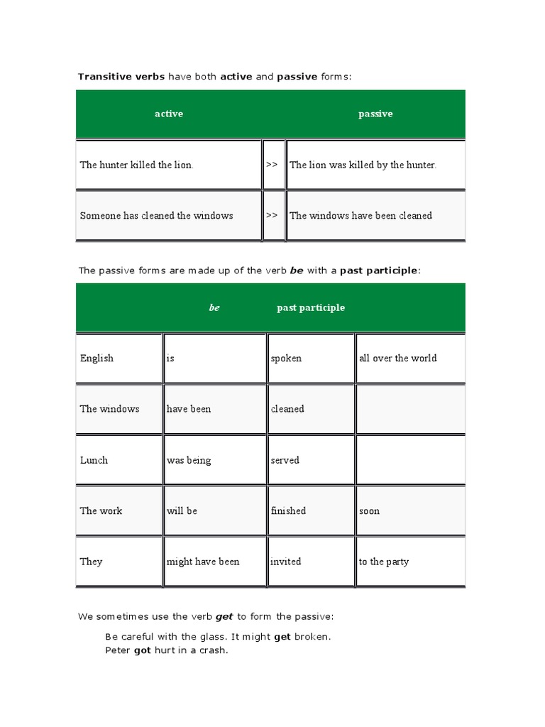 Passive Voice and Transitive Verbs | PDF