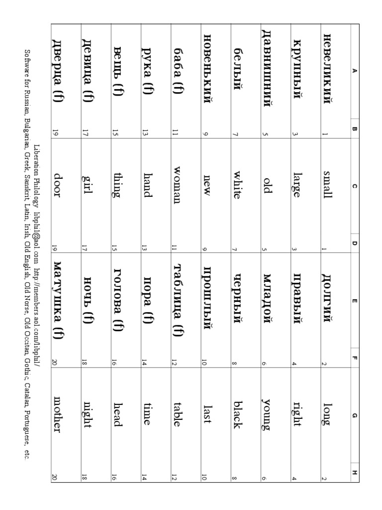 Russian Flashcards | PDF | Languages Of Asia | Europe Travel