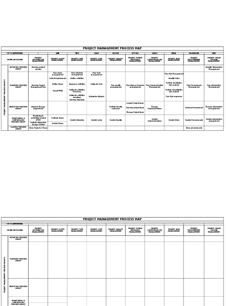 Mapping the Project Management Process: A Visual Guide to Initiating ...