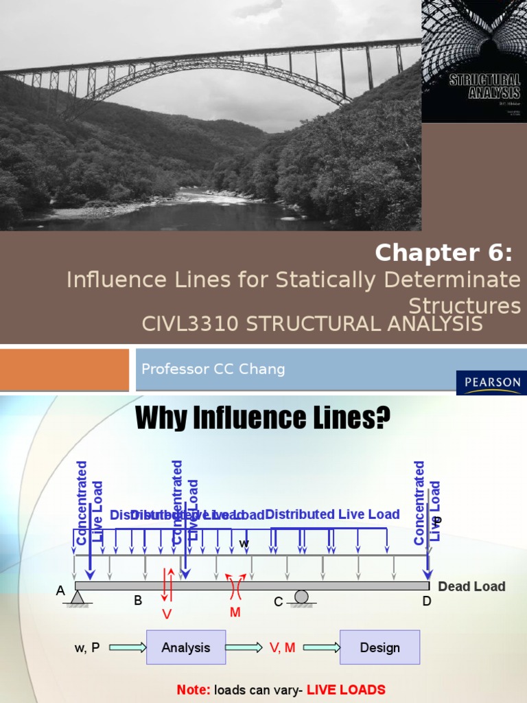Influence Lines 4 | PDF | Structural Load | Structural Analysis