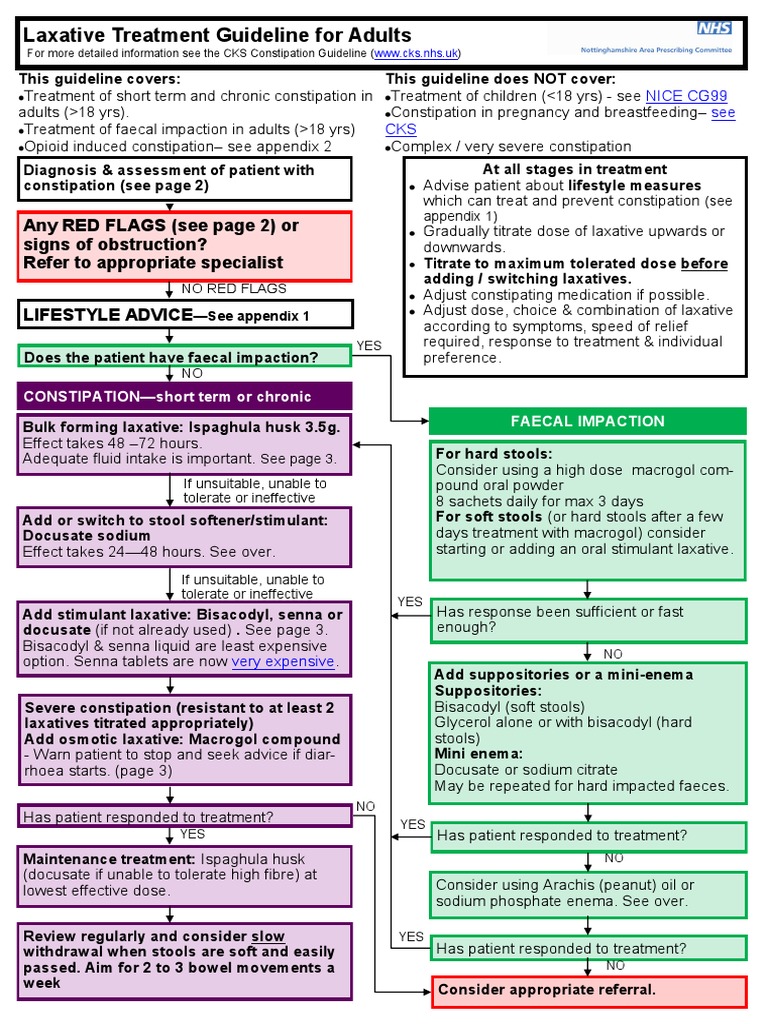 Laxative Treatment Guideline for Adults | Constipation | Opioid