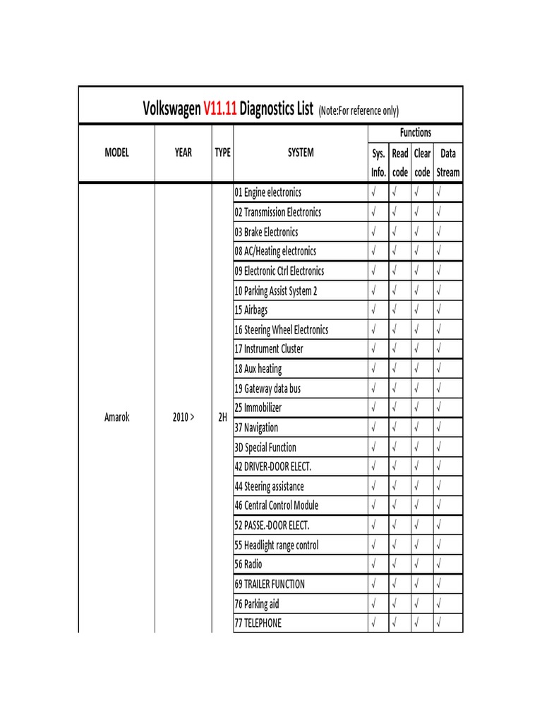Volkswagen V11.11 Diagnostics Overview | PDF | Land Vehicles ...