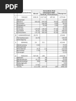 Diopter To MM Conversion Table | PDF | Ophthalmology | Lenses