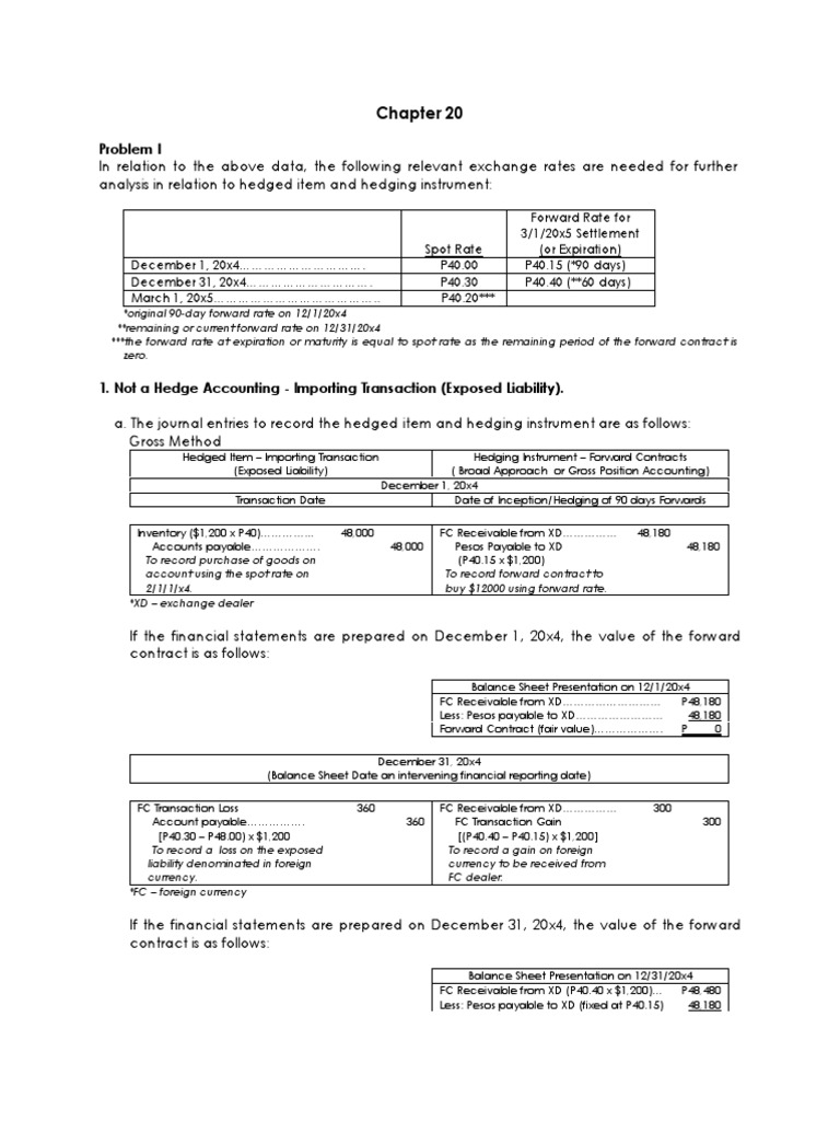 DAYAG Solution To Chapter 20 | PDF | Hedge (Finance) | Moneyness