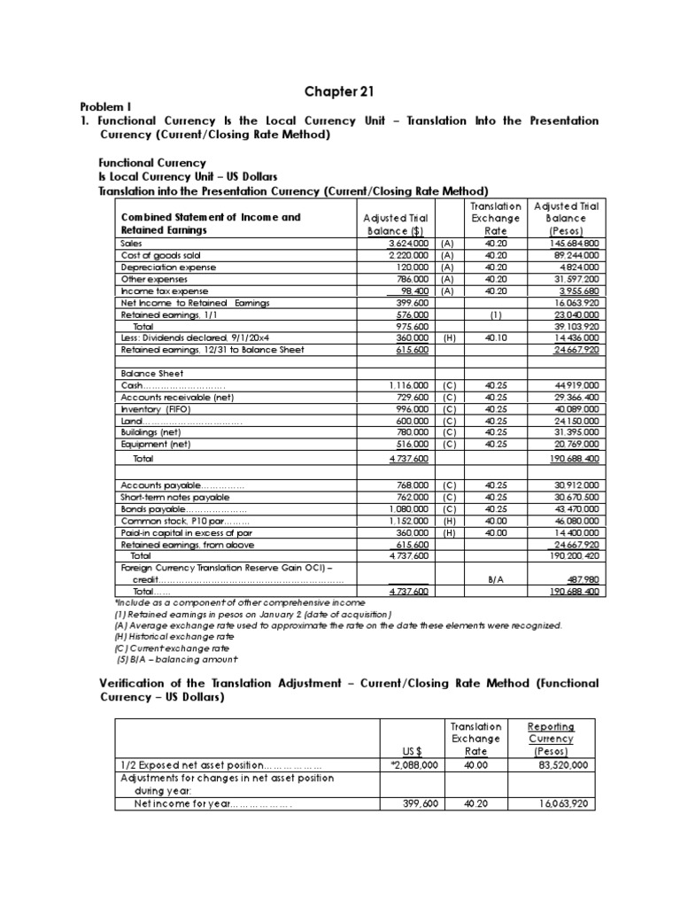 DAYAG Solution To Chapter 21 | PDF