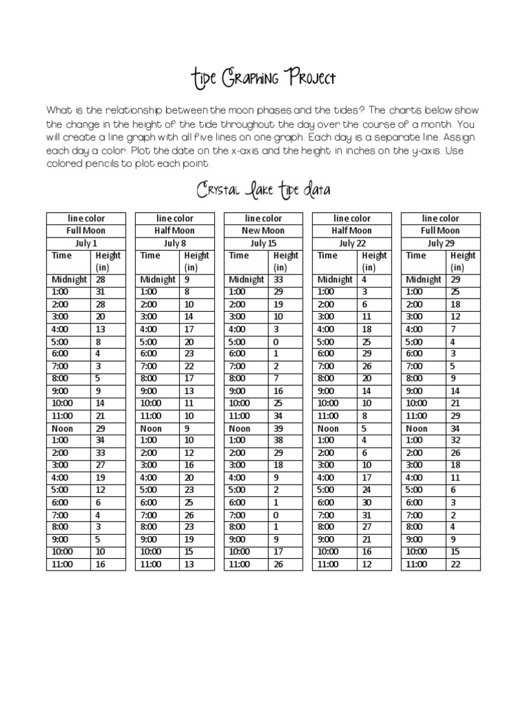 Tide Graphing Project | Download Free PDF | Chart | Tide