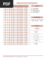 Tabela de Vapor Saturado: Pressão Absoluta KGF/CM | PDF | Quantidades ...