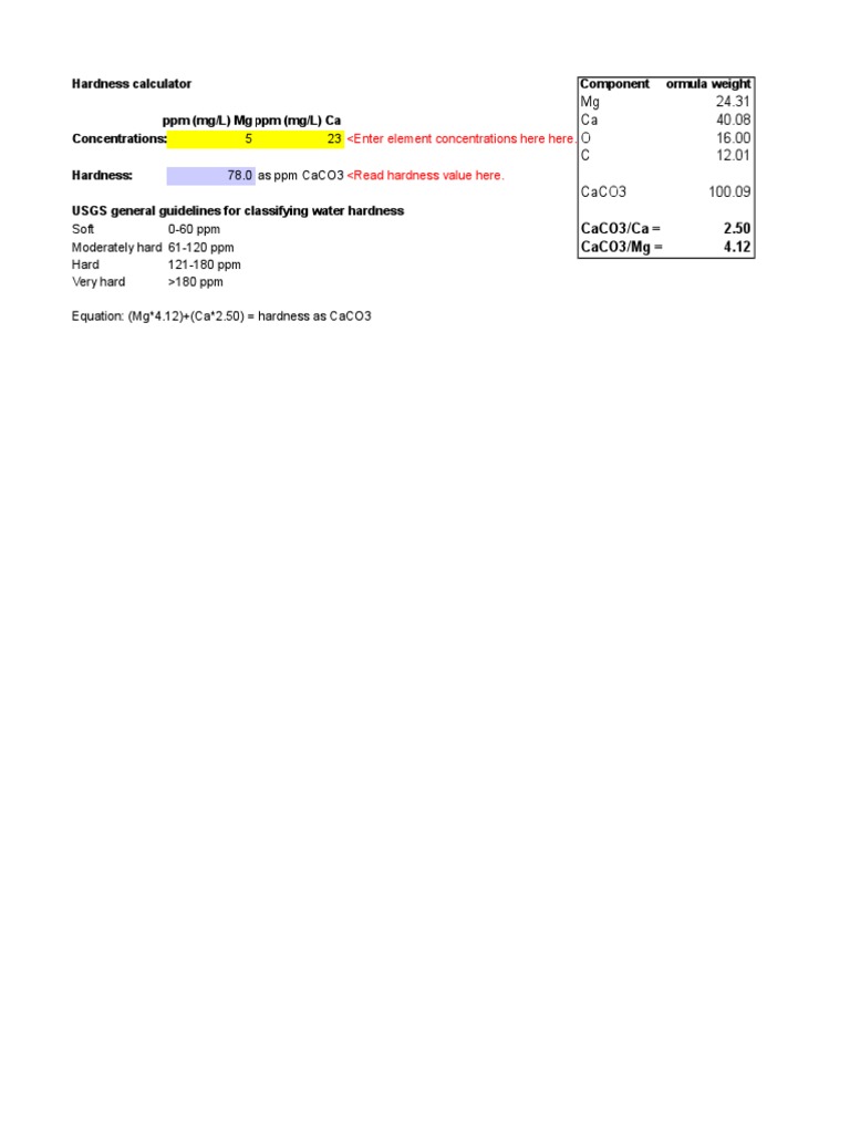 Water Hardness Calculator Tool | PDF