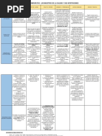 Cuadro Comparativo de Filosofias de La Calidad | PDF | Calidad (comercial) | Economias