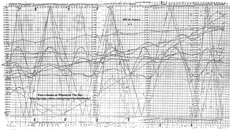 Path of Planets 1935-1941, Gann PDF | PDF