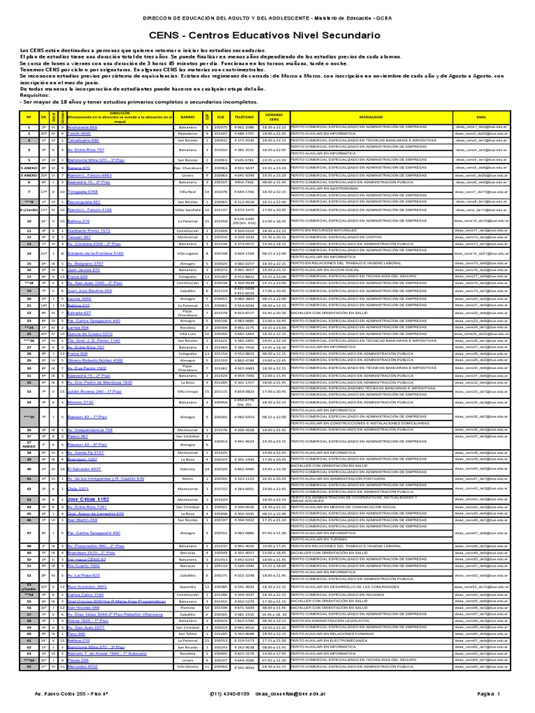 Listado Cens | PDF | Educación Secundaria | Academia