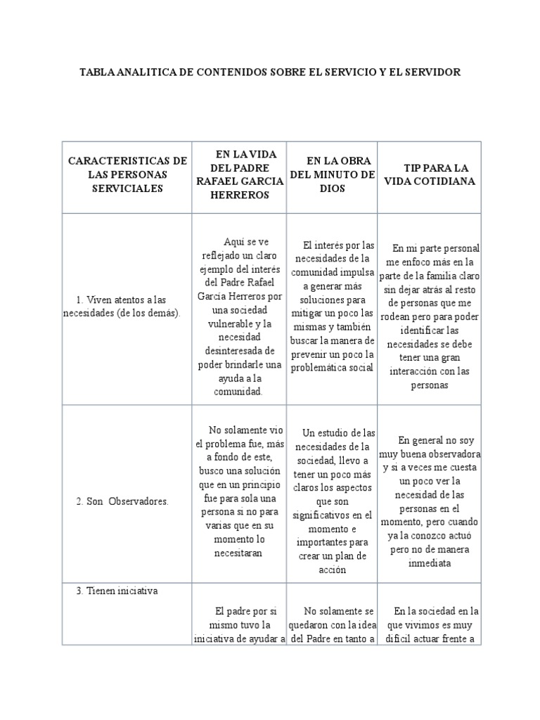 Tabla Analitica de Contenido | PDF