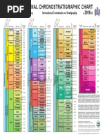 Appendix 1 Color Codes For Geological Timescales | PDF | Stratigraphy ...