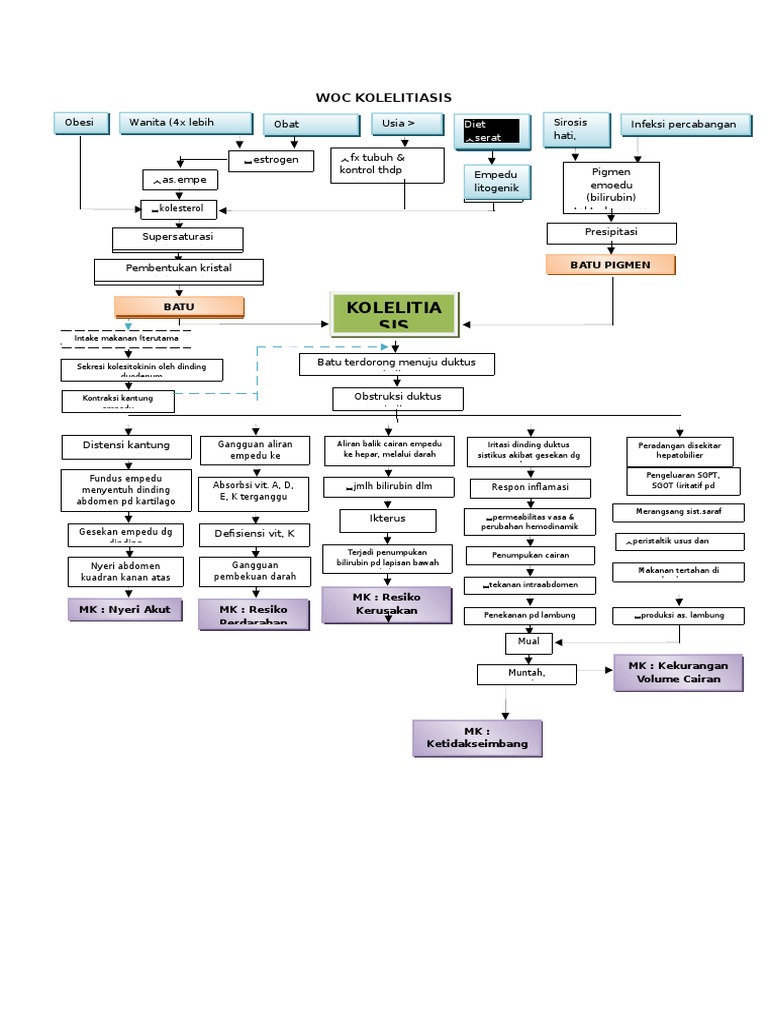 Woc Kolelitiasis | PDF