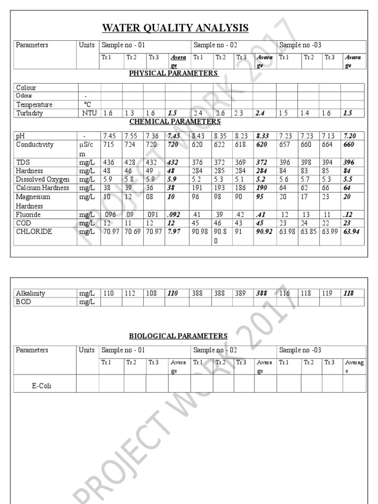 Water Quality Analysis Report | PDF | Science & Mathematics