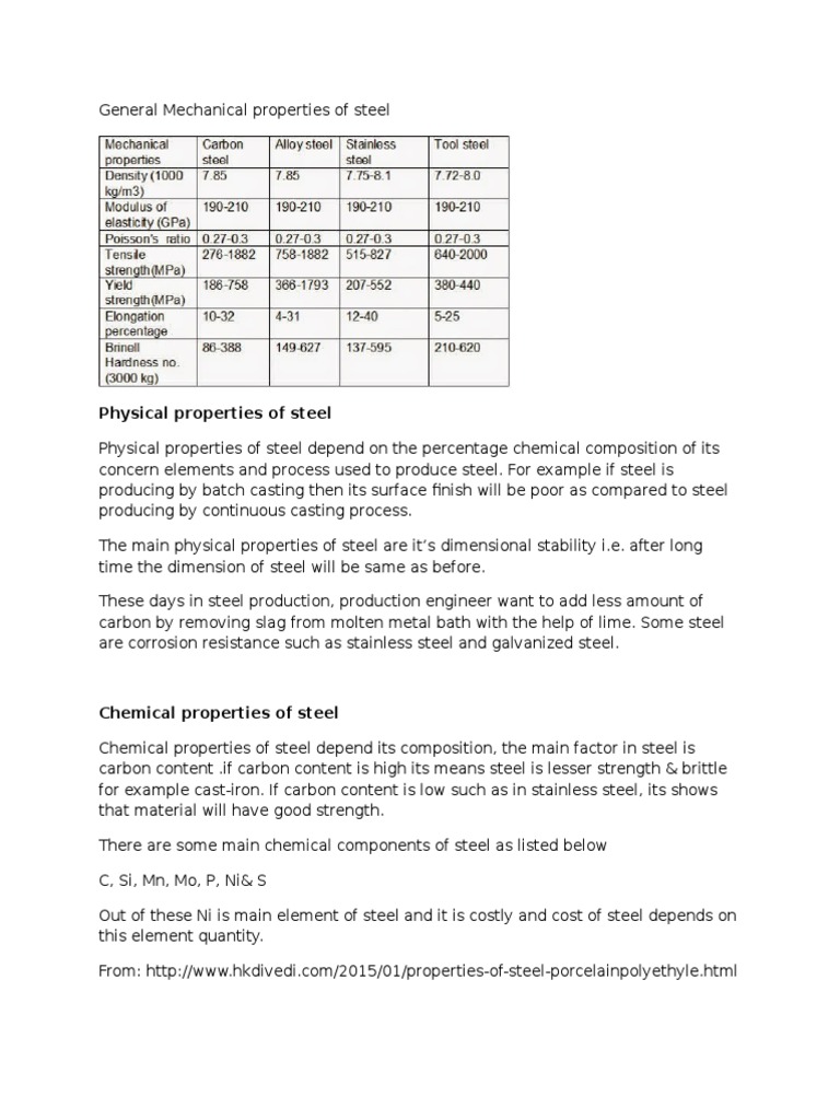 Properties of Steel | PDF
