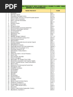 Kode ICD untuk Observasi Febris | PDF