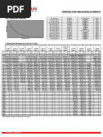 Table For RTD Pt100 (IEC 60751) : - 200 °C To 850 °C | PDF | Electrical ...