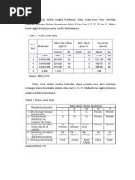 Klasifikasi Kelas Kayu dan Mutu | PDF