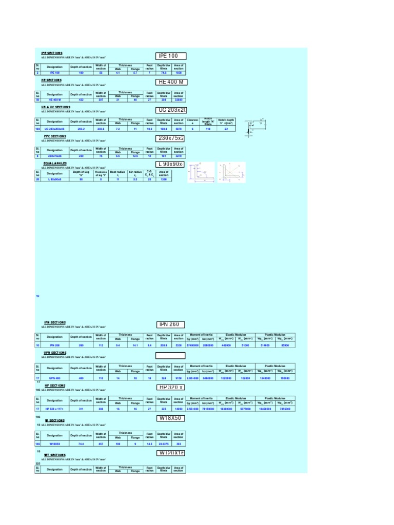 Sectional Properties Table | PDF | Solid Mechanics | Elasticity (Physics)