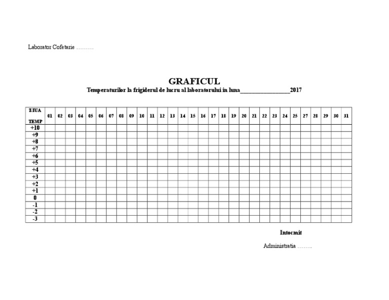 Grafic Temperatura Frigider | PDF
