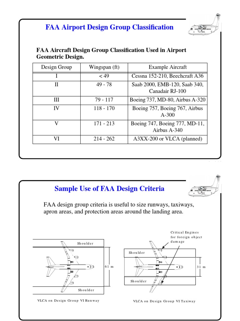 Lecture 3-Acft Classifications | PDF | Airliner | Aviation