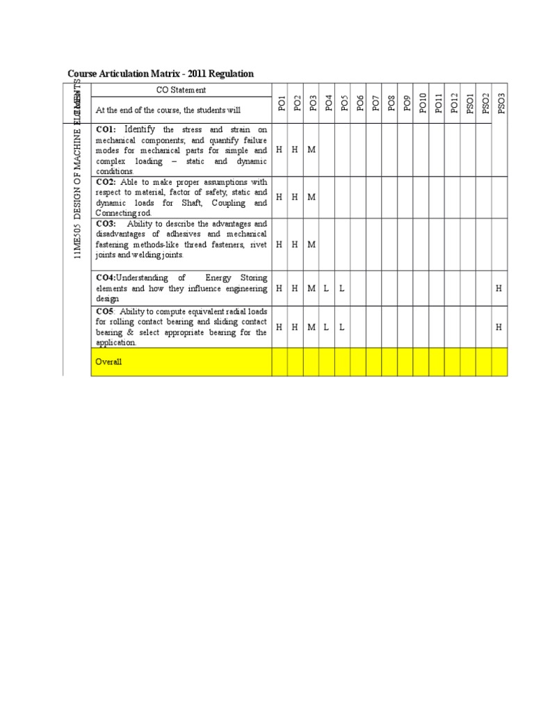 Co Po Mapping(Example) | Bearing (Mechanical) | Gear