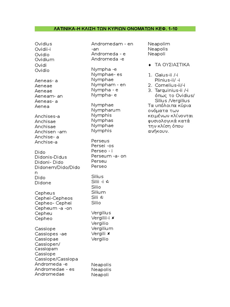 ΛΑΤΙΝΙΚΑ- Η ΚΛΙΣΗ ΤΩΝ ΚΥΡΙΩΝ ΟΝΟΜΑΤΩΝ 1-10.doc