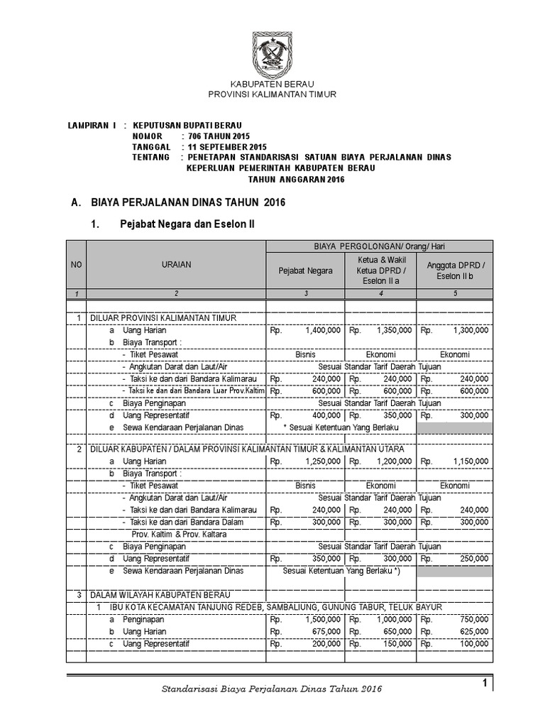 A. Biaya Perjalanan Dinas 2016 | PDF